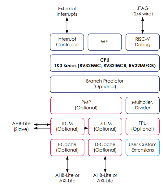 The Road to embedded world ’23: Munich, Germany, Codasip - Embedded Computing Design